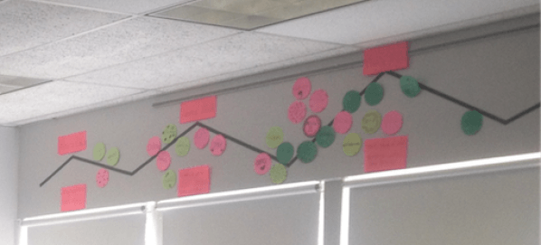 Path to Proficiency – Lynn Johnston